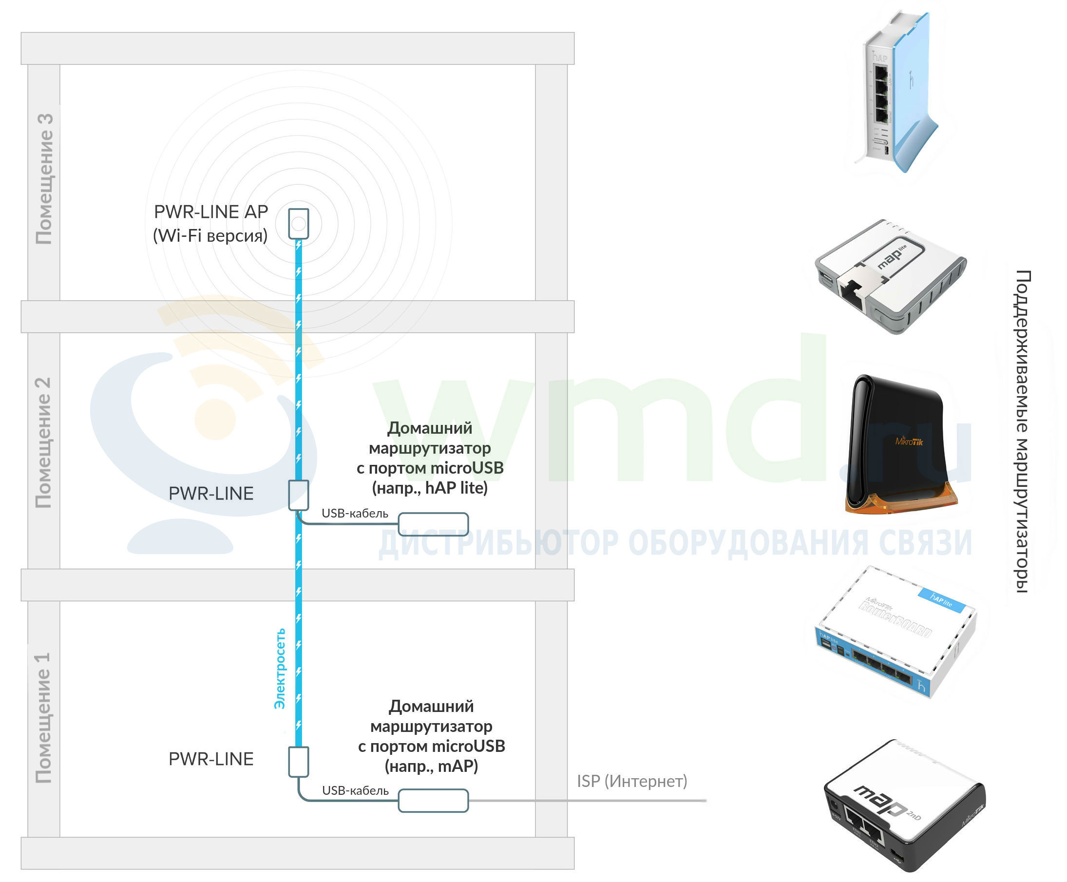 MikroTik PWR-Line купить, характеристики MikroTik PWR-Line, Оборудование Powerline MikroTik PWR ...
